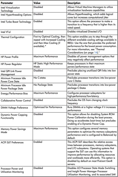 Linux Fatal Error Inserting Acpicpufreq Server Fault