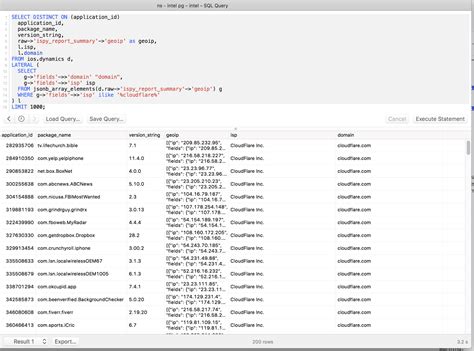 Cloudbleed Bug How It Impacts Mobile Apps And What To Do NowSecure