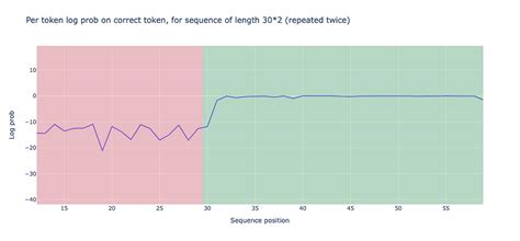 How To Interpret Gpt2 Small Dss Solutions