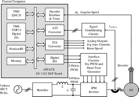 Figure 3 From Adaptive Dynamic Sliding Mode Control System Using Recurrent Rbfn For High