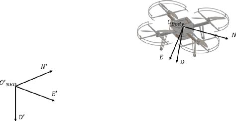 Figure 11 From Design And Testing Of Indoor Uas Control Techniques