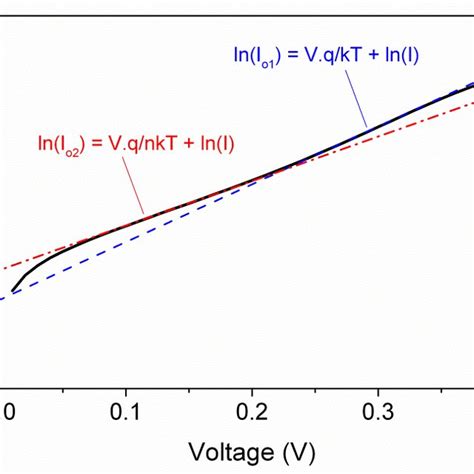 12 Astm G173 03 Air Mass 15 Direct Reference Solar Spectrum The