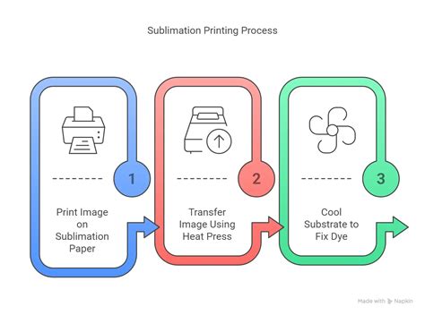 What Is Sublimation Printing Technology And Its Applications