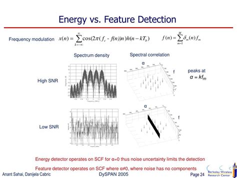 Ppt Cyclostationary Feature Detection Powerpoint Presentation Free Download Id 4067314