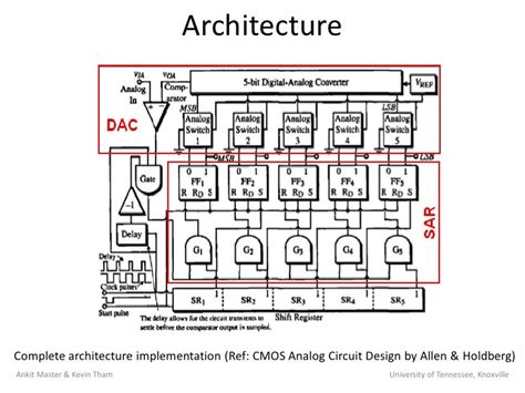 Successive Approximation Adc