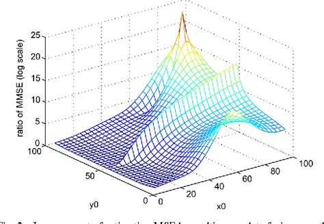 Figure 2 From Cramer Rao Bounds For Hybrid Toa Doa Based Location Estimation In Sensor Networks