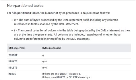Working With Bigquery Upsert Made Easy Learn Hevo