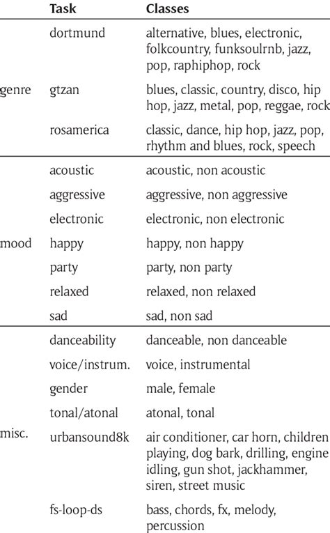 Transfer Learning Classifiers Download Scientific Diagram