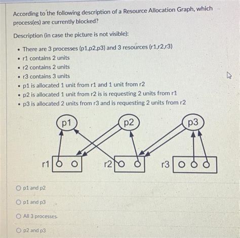 According To The Following Description Of A Resource