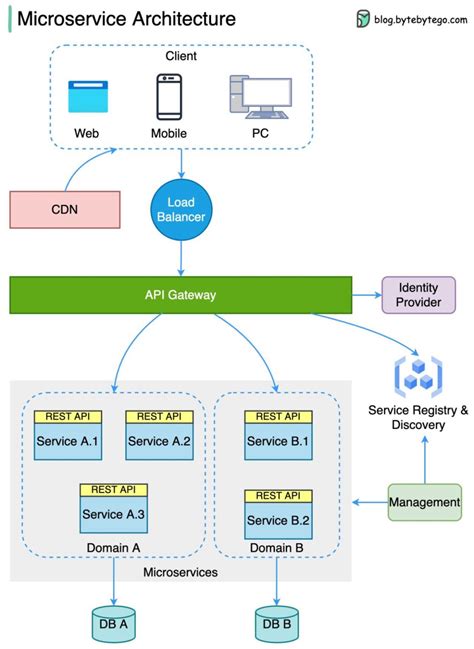Suhaib Barham On Linkedin Systemdesign Coding Interviewtips