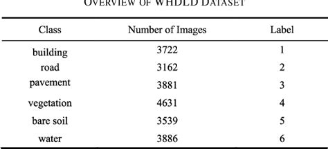 Table Iii From Superpixel Consistency Saliency Map Generation For