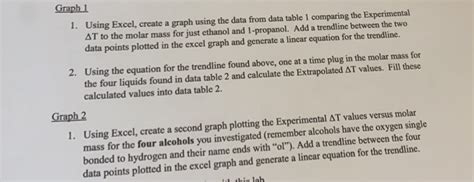 Solved Graph Using Excel Create A Graph Using The Data Chegg Com