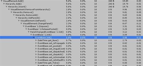 Ui Elements Performance Problems With Datetime Unity Engine Unity Discussions