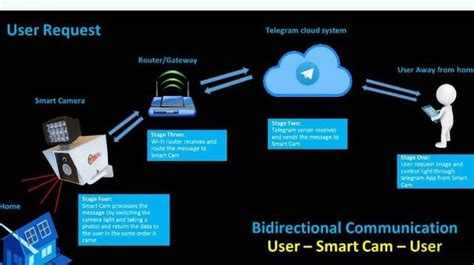 Efeosasere Okoro On Linkedin Iot Internetofthings Ai Research Security Smartcampus Smartcity