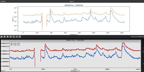 Plotext Plotting In The Terminal