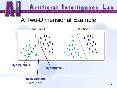 1 Mis510 Spring 2009 Introduction To Svm Support Vector Machine And