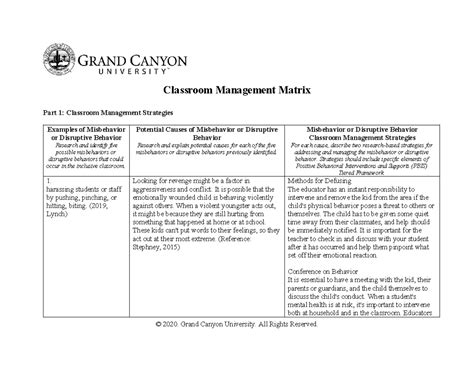 Spd 208 Rs T4 Classroom Management Matrix Classroom Management Matrix