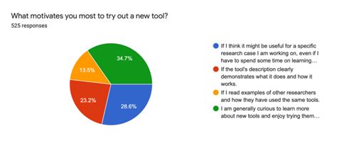 These Are The Tools Open Source Researchers Say They Need Bellingcat