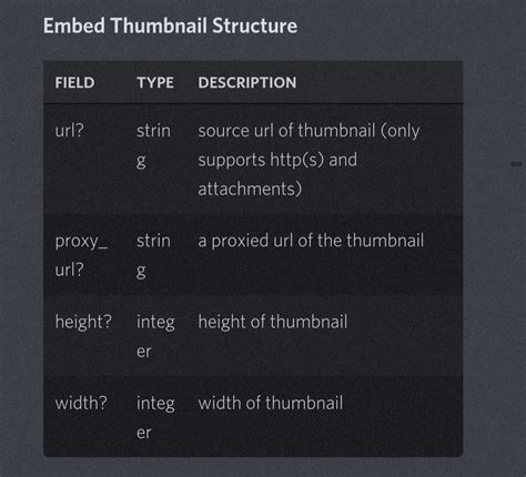 How Can I Send An Image To A Discord Webhook Scripting Support Developer Forum Roblox