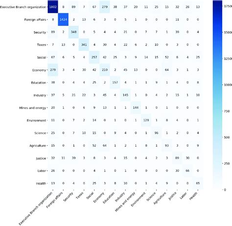 Collaboration Between Areas From The Perspective Of The Senate Based Download Scientific