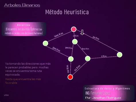 Arboles Binarios Metodo Heurística Youtube