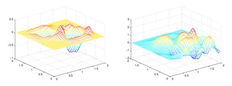 Left The Difference Of The True Density And The Estimate Right F Download Scientific