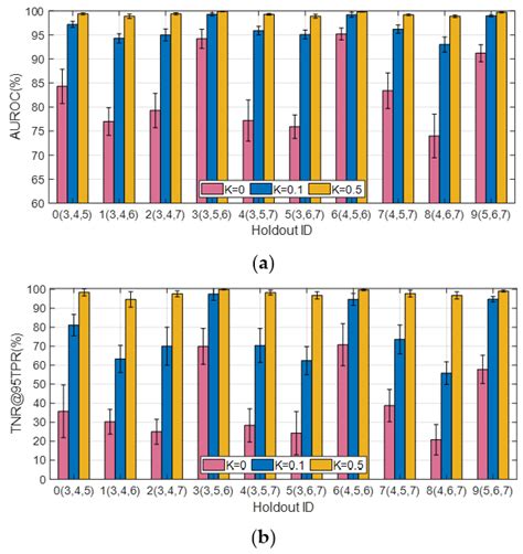 Target Recognition In Sar Images By Deep Learning With Training Data