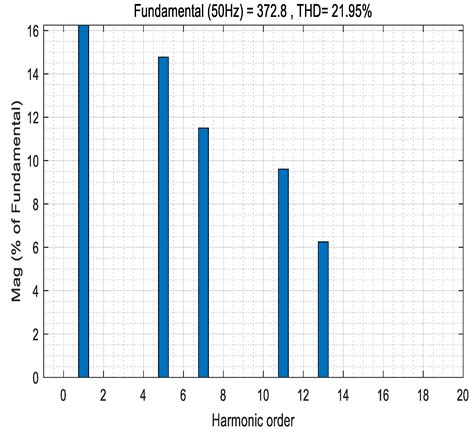 A Sliding Mode Current Decoupling Control Strategy For An Active Power