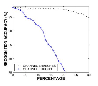 Viterbi Algorithm Visualization After 11 Download Scientific Diagram