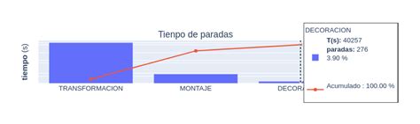 How To Show A Timedelta Series To Hovertemplate 📊 Plotly Python Plotly Community Forum