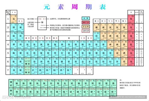 元素周期表设计图 学习用品 生活百科 设计图库 昵图网