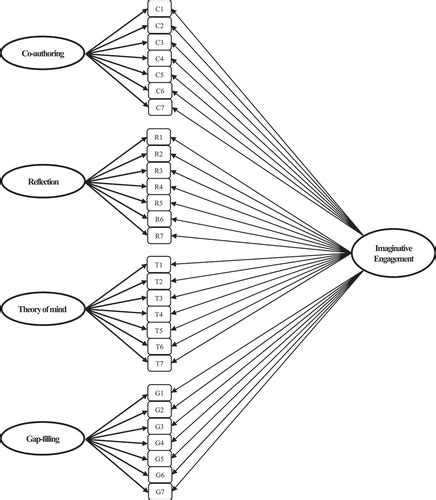 Quantitative Analysis Of Narrative Experience In Interactive Content Genspark