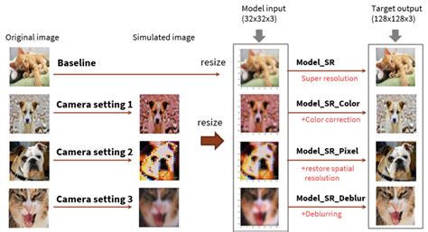 Filepicture1png Psych 221 Image Systems Engineering