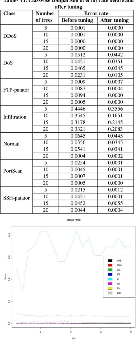 Figure 2 From Tuning Random Forest Parameters Using Simulated Annealing