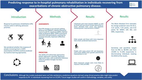 Predicting Response To In Hospital Pulmonary Rehabilitation In Individuals Recovering From