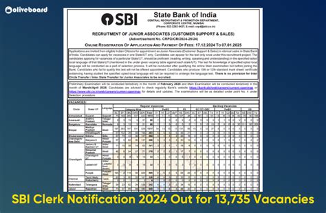 Sbi Clerk Notification 2024 25 14 191 Posts Application Ends Soon
