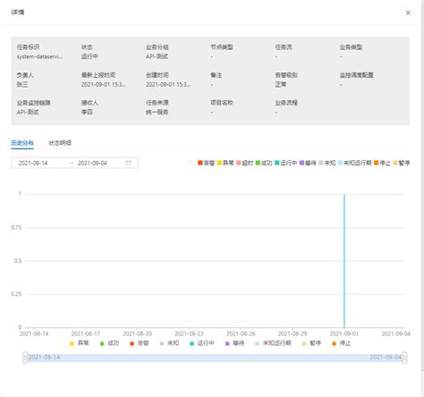 如何查看监控任务状态 数据资源平台 Drp 阿里云帮助中心
