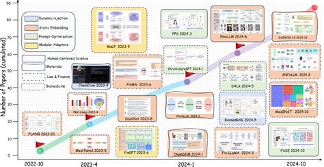 injecting domain specific knowledge into large language models a