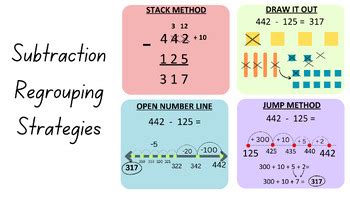 Subtraction Regrouping Strategies For Digit Numbers TPT