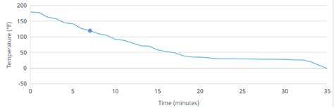 XY Chart Interpolation Ignition Inductive Automation Forum