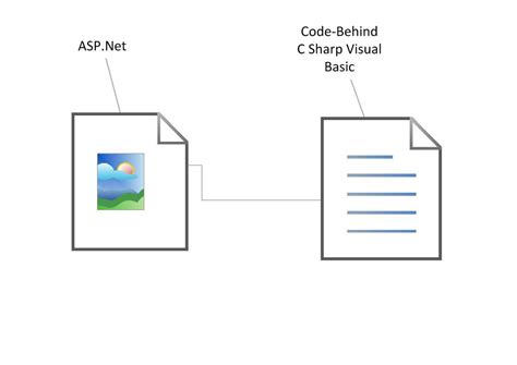 Desenvolvimento De Software Em Camadas