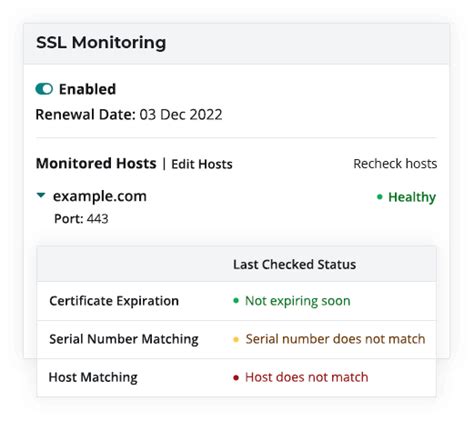 SSL Certificate Monitoring Webnames Ca