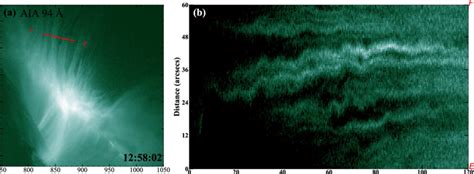 A Loop Top Cs Oscillation Event A Aia 94 Å Image Showing The Download Scientific Diagram
