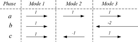 14 Simplified Presentation Of The Propagation Modes Download Scientific Diagram