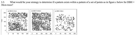 solved what would be your strategy to determine if a pattern