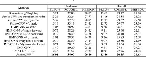 figure 1 from automatic code summarization via multi dimensional semantic fusing in gnn