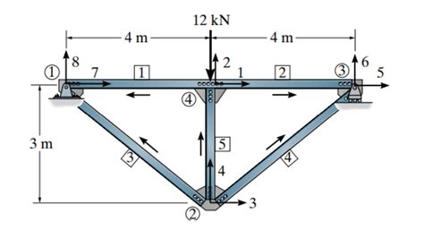 Solved Solve This Using Excel Matrix Structural Analysis