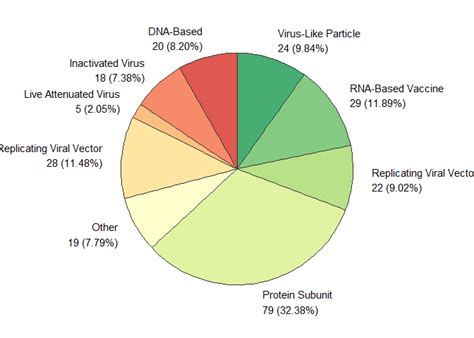 R How To Add Number And Percentage To Pie Chart In Ggplot Stack Overflow