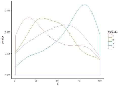 R Ggplot2 Vs Sm Package Density Plot Output And Statistical Analysis Stack Overflow