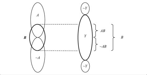 Illustration Of Boolean Minimization Download Scientific Diagram